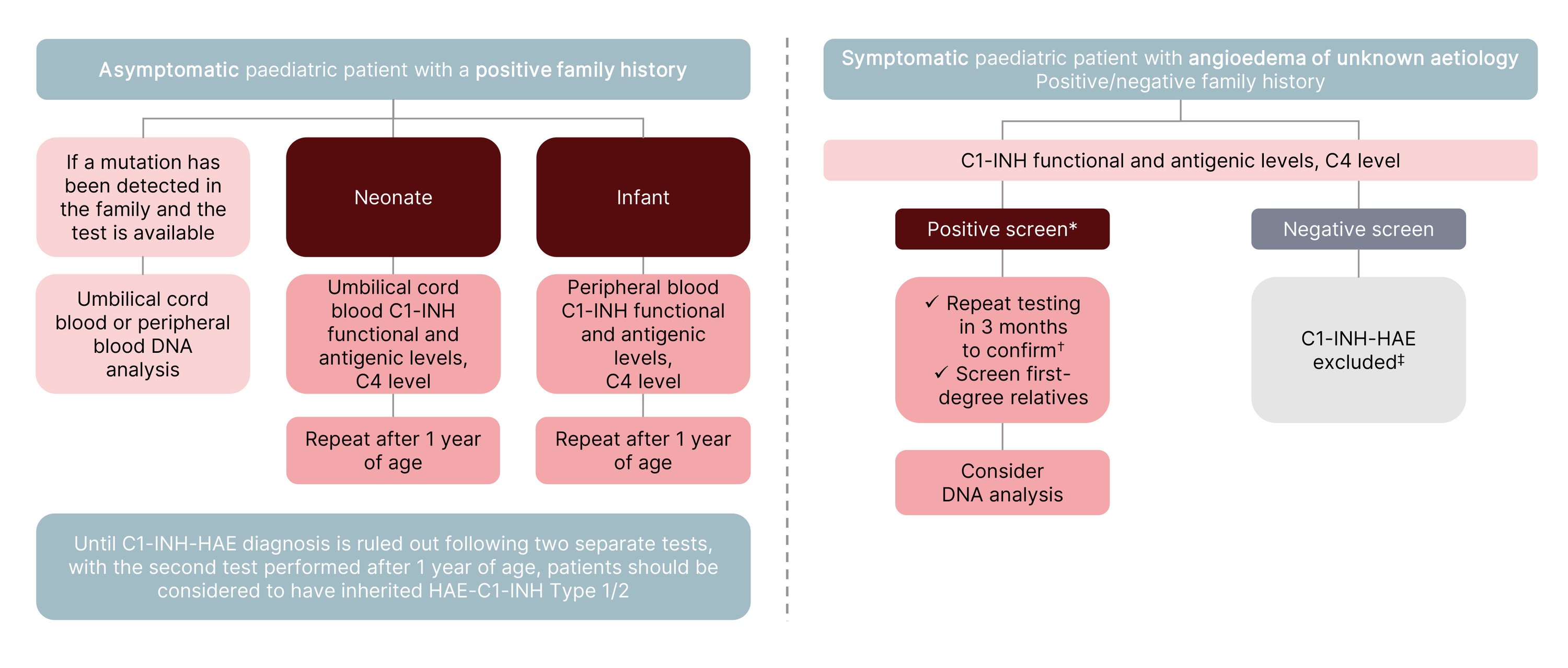 Shining a light on unmet needs in hereditary angioedema (HAE) special ...